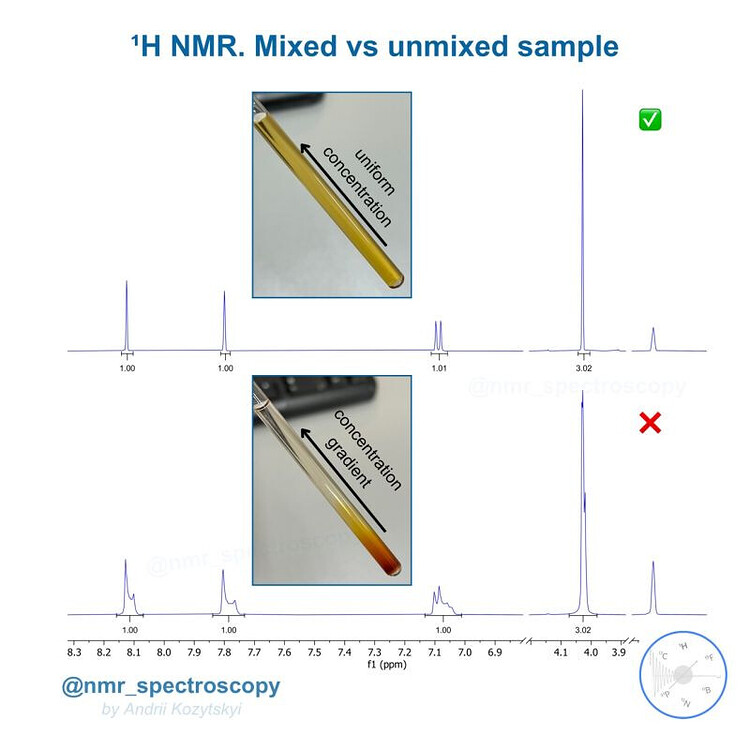 Degree of Quantitation (Q) and Accuracy in qNMR - General - qNMR Exchange