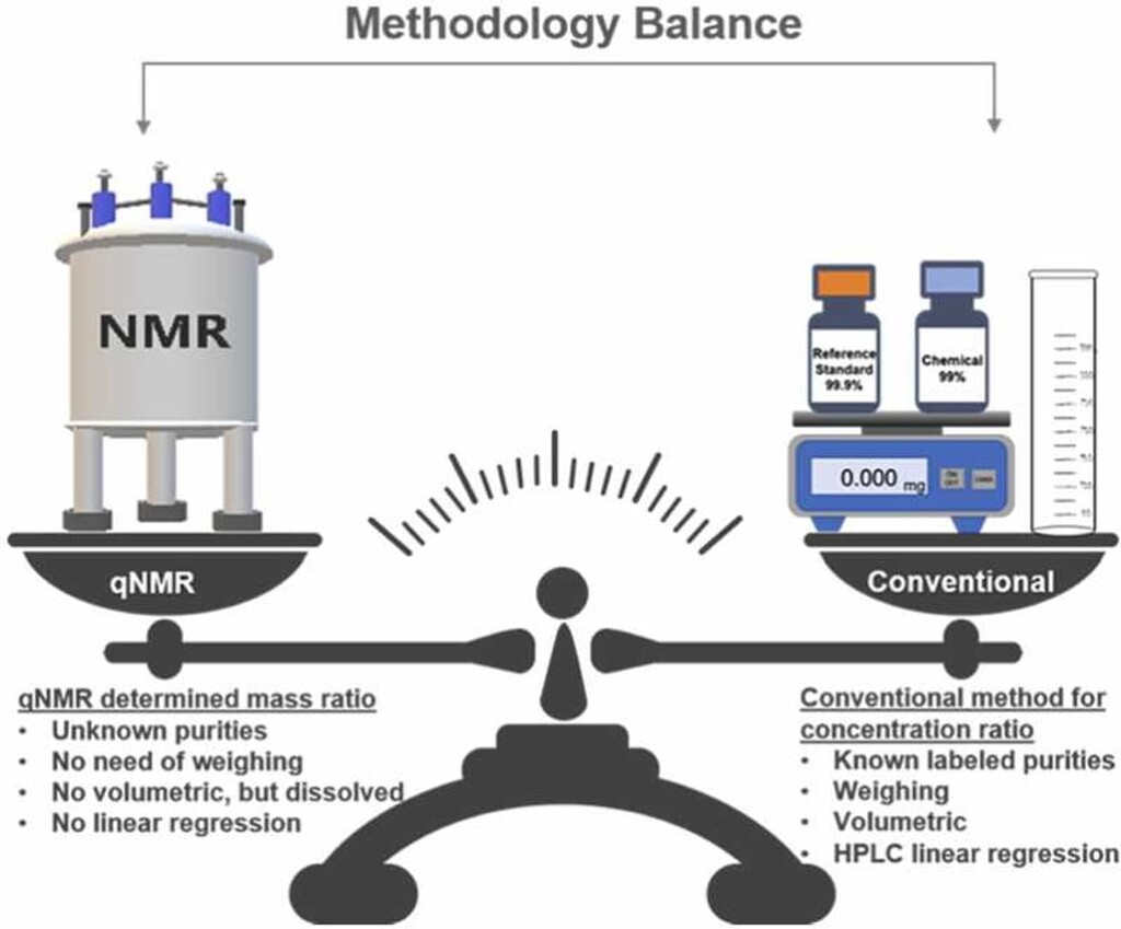 Use of qNMR to determine HPLC relative response factors for botanical ...